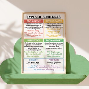 TYPES OF SENTENCES, Grammar Chart for Homeschool and Classroom ...