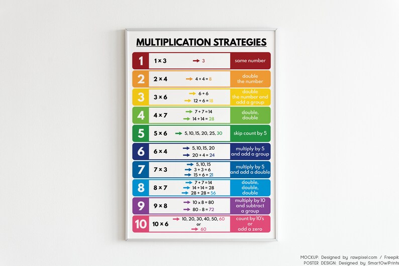 MULTIPLICATION SET: Table Long Multiplication Strategies - Etsy