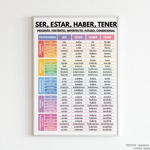 Spanish Language, Ser, Estar, Haber, Tener, Spanish Verb Tenses ...