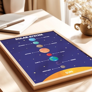 SOLAR SYSTEM POSTER, Educational Posters, Science, Geography, Classroom ...