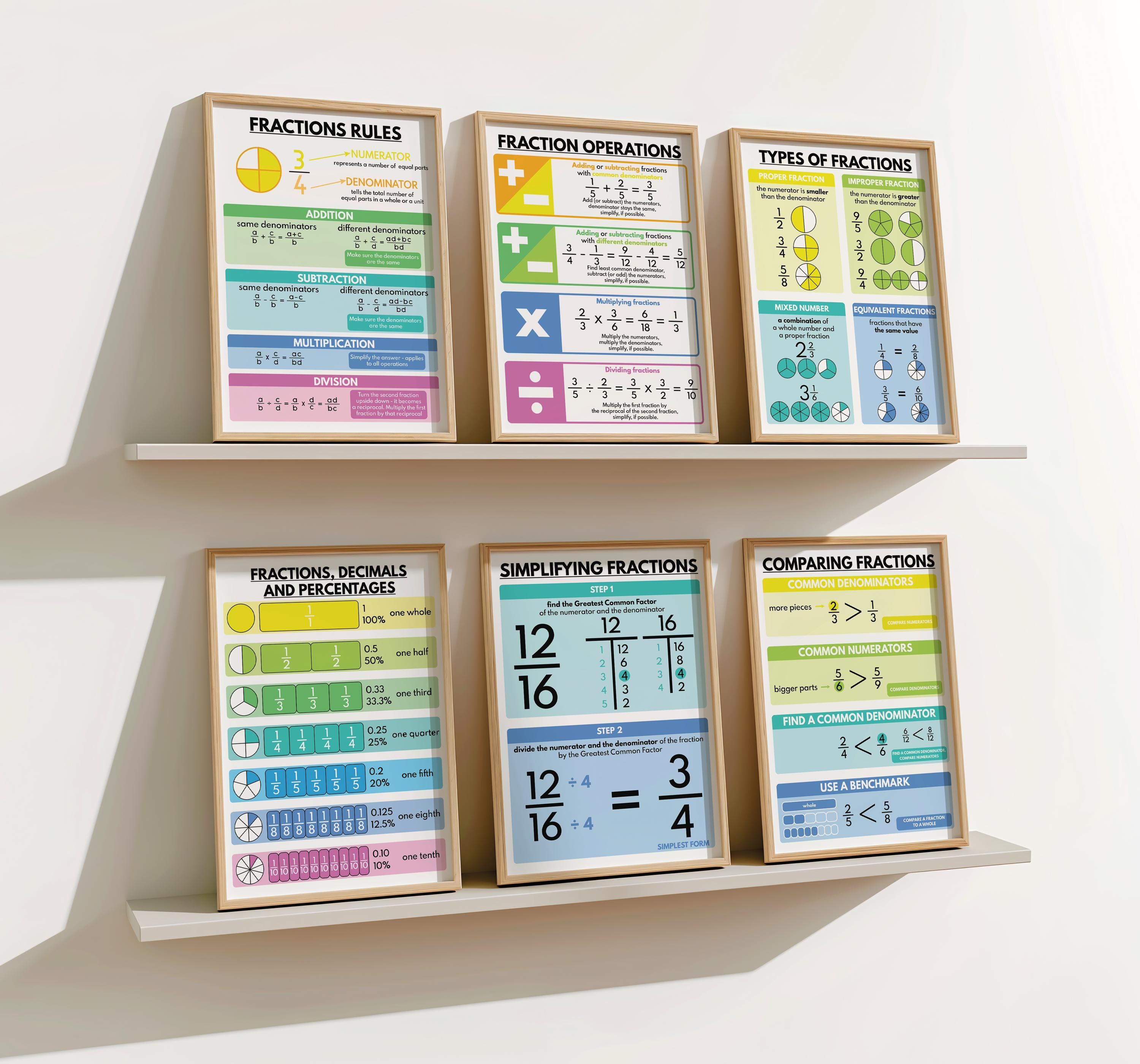FRACTIONS Poster Set, 8 Posters, Educational Posters for Kids, Math ...