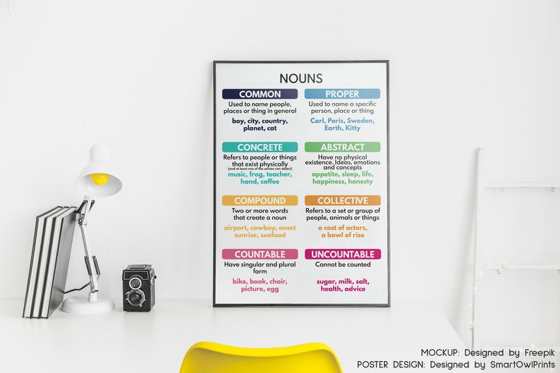NOUNS, Types of Nouns, Grammar Anchor Chart for Homeschool, Classroom ...
