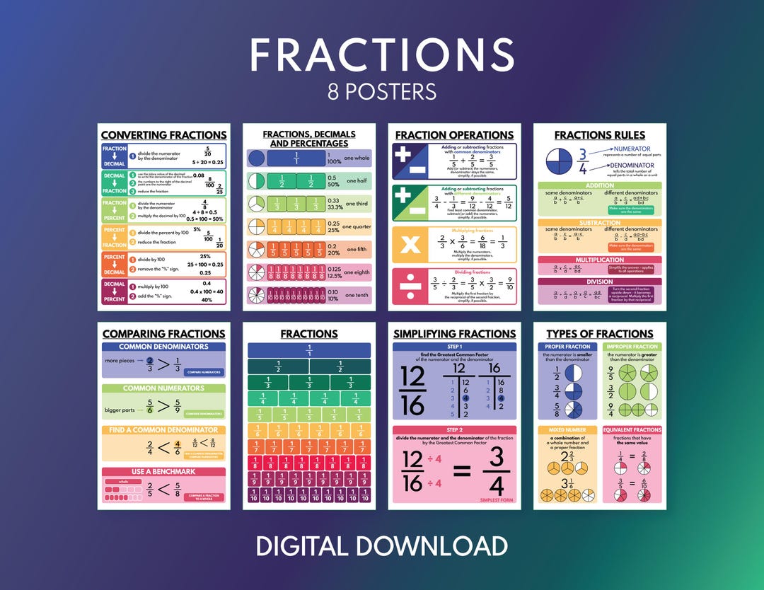 FRACTIONS Poster Set, 8 Posters, Educational Posters for Kids, Math ...