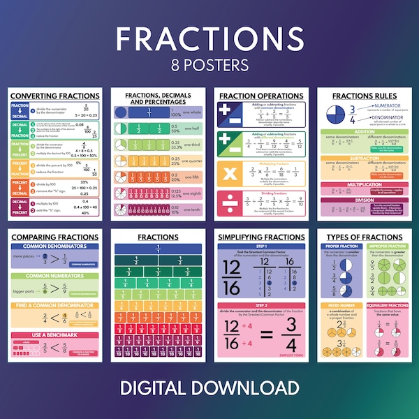 Fraction Poster - Etsy Canada