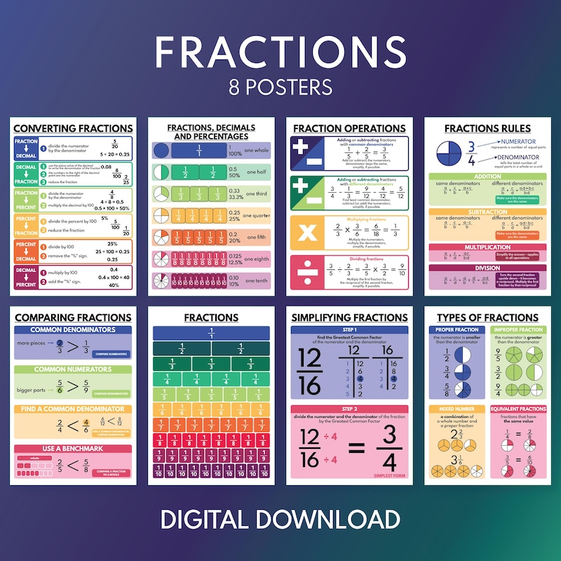 Fraction Poster - Etsy Canada
