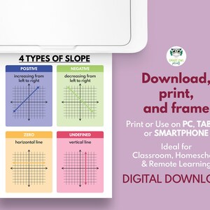 FOUR TYPES of SLOPE, Positive, Pegative, Zero and Undefined Slope ...