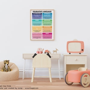 FIGURATIVE LANGUAGE POSTER, English Classroom Chart, Homeschool ...