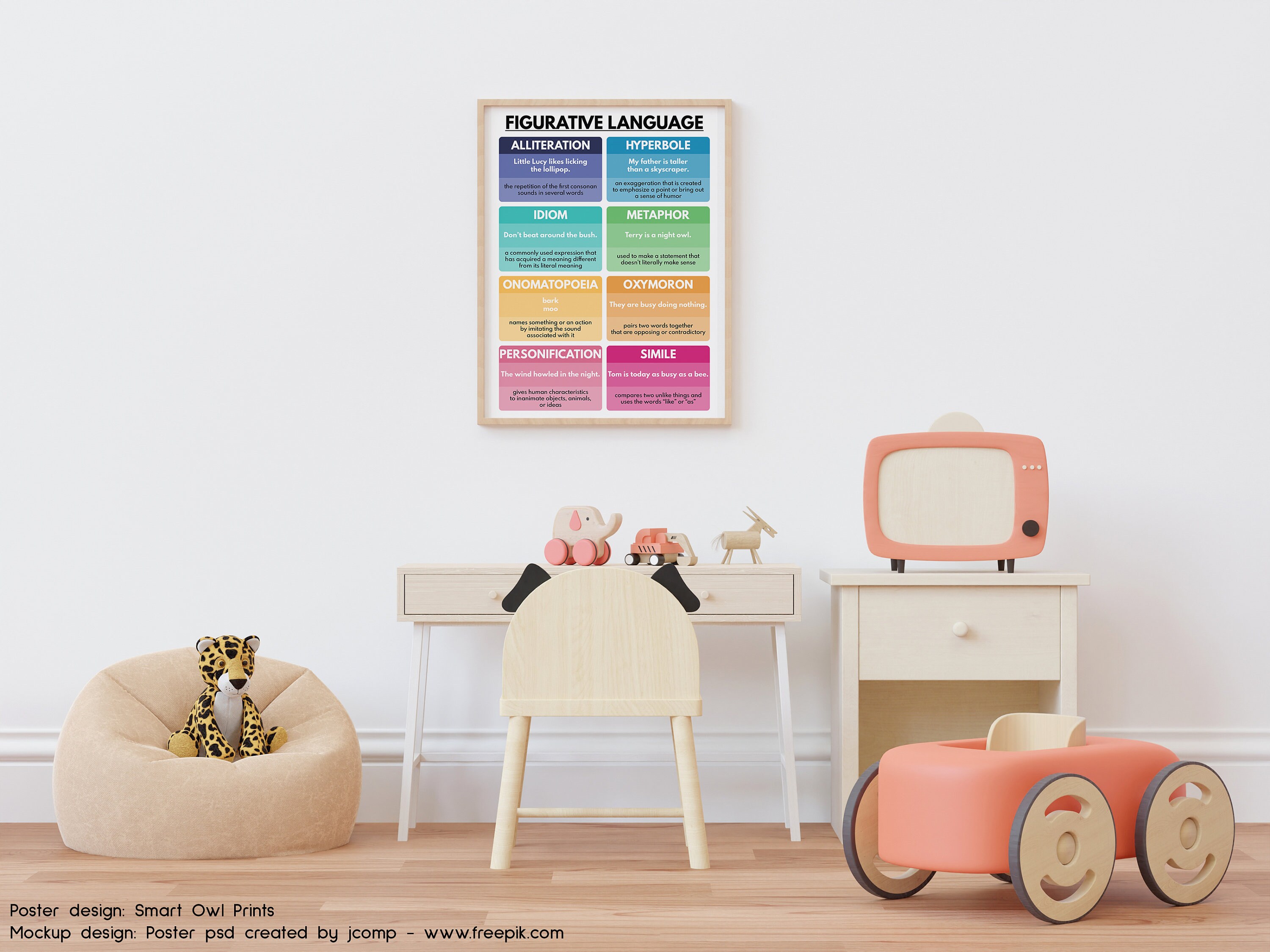 FIGURATIVE LANGUAGE POSTER, English Classroom Chart, Homeschool ...