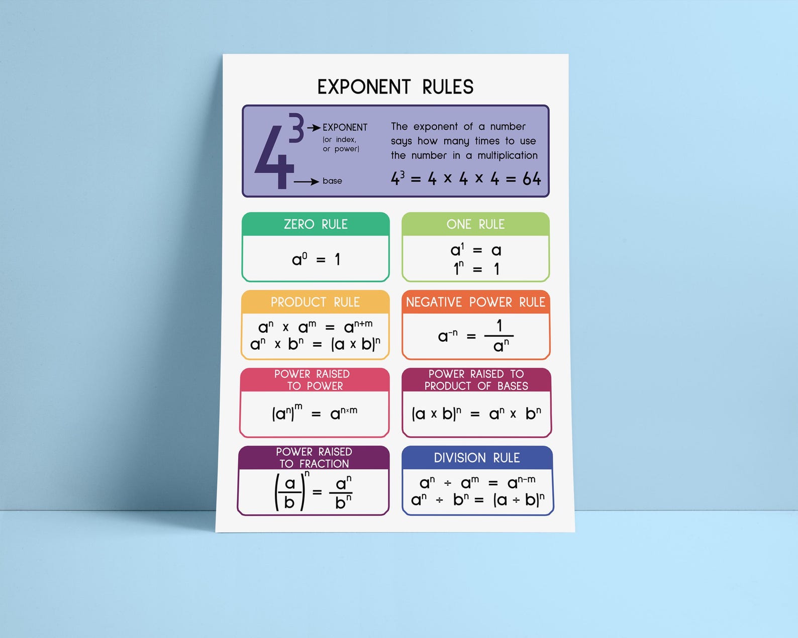 EXPONENT RULES POSTER, Educational Print, Math Rules Poster, Math ...