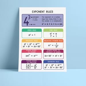 EXPONENT RULES POSTER, Educational Print, Math Rules Poster, Math ...