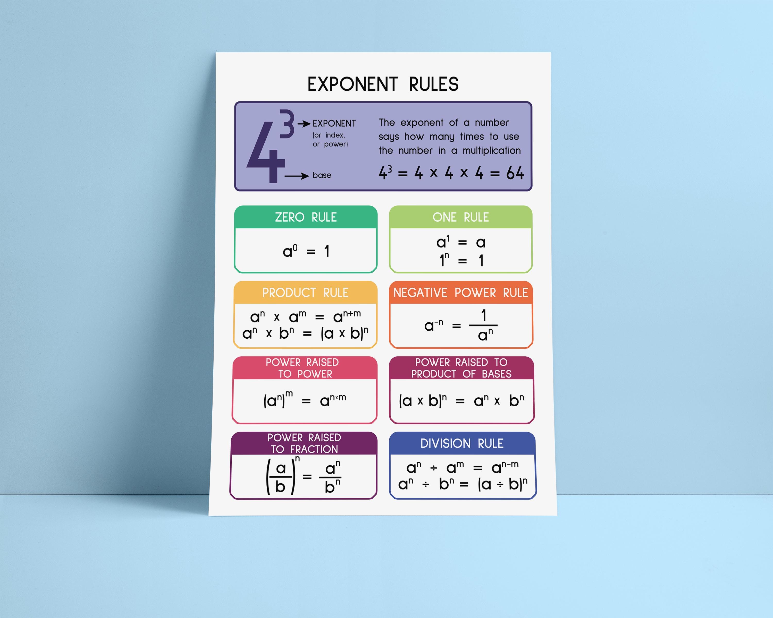 EXPONENT RULES POSTER, Educational Print, Math Rules Poster, Math ...