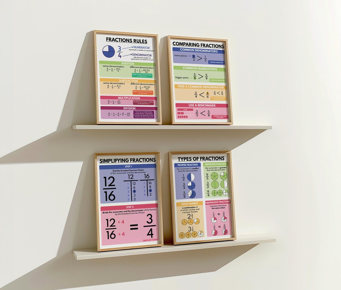 FRACTIONS Poster Set, 8 Posters, Educational Posters for Kids, Math ...