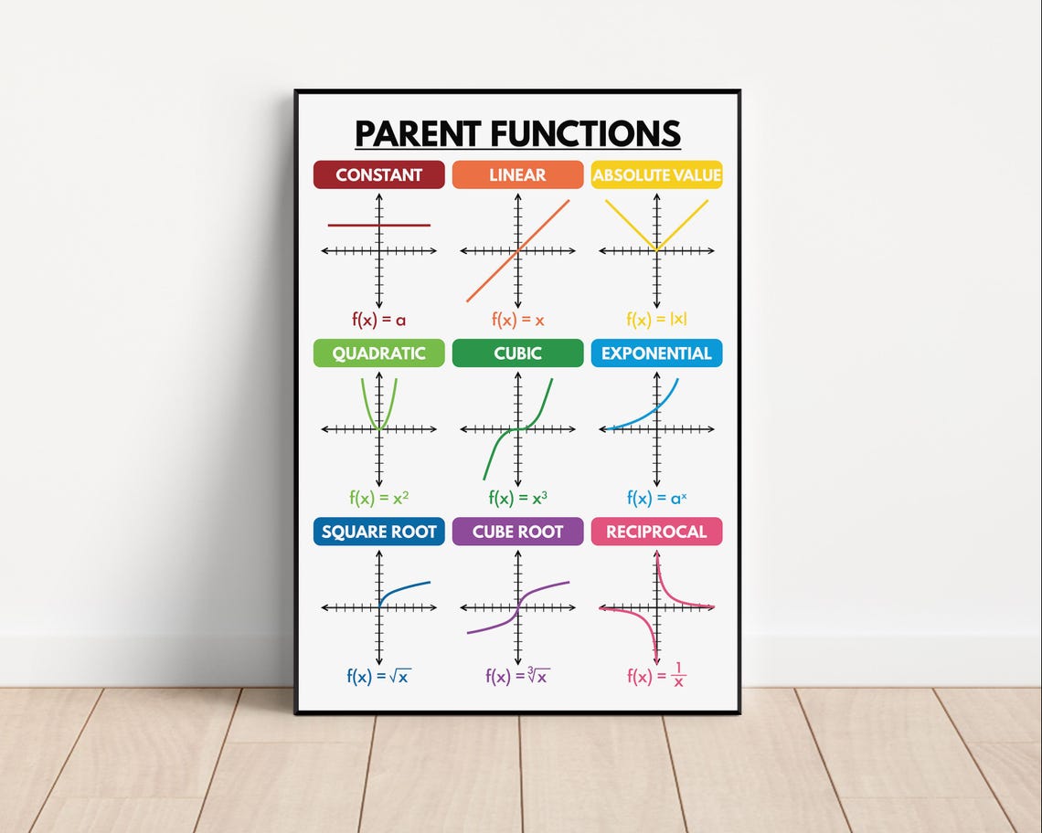 PARENT FUNCTIONS POSTER, Teaching Supplies, Educational Posters, Math ...