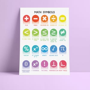 MATH SYMBOLS POSTER, Educational Poster, Numeracy, Symbols, Math ...