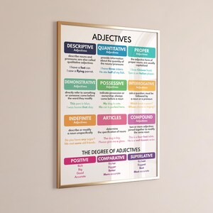 ADJECTIVES, Types of Adjectives, Parts of Speech, Grammar Chart ...