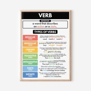 PARTS OF SPEECH - Set of 9 Posters, English Language, Grammar Anchor ...