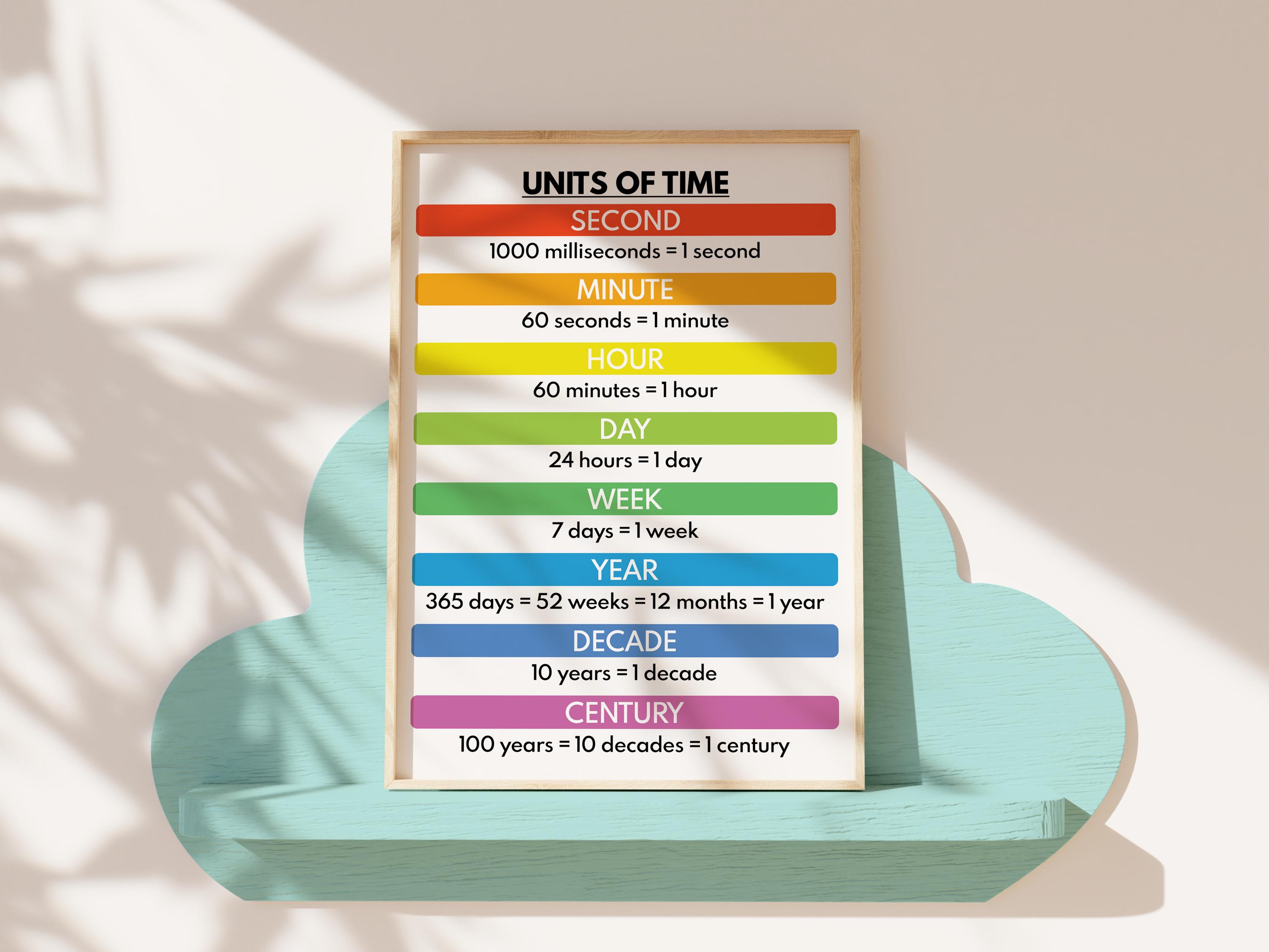 UNITS OF TIME, Educational Poster, Teaching Tools, Visual Aids ...