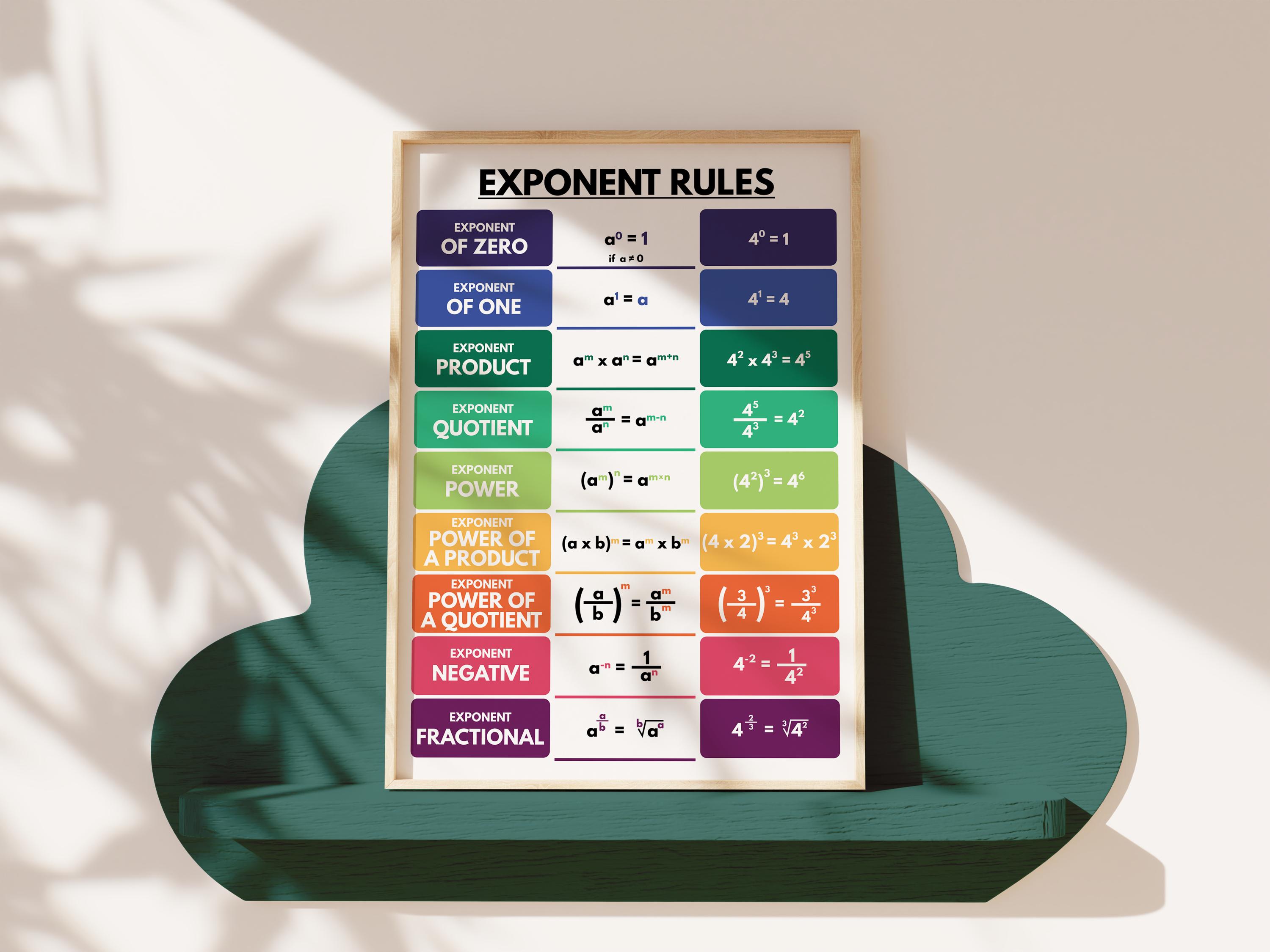 Exponent Rules Poster: Math Classroom Decor (digital Download) - Etsy