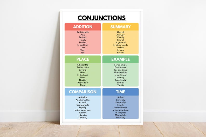 CONJUNCTIONS POSTER, Types of Conjunctions, Parts of Speech, Grammar ...