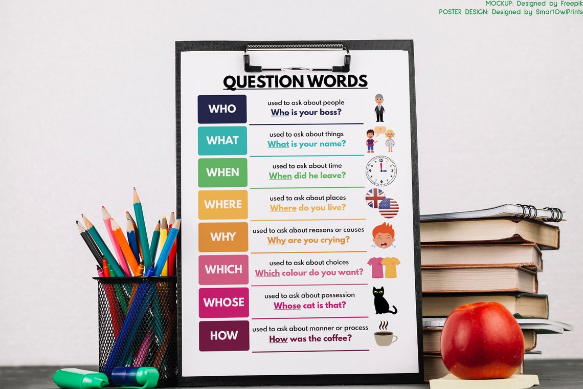 QUESTION WORDS POSTER, English Language, Grammar Chart, English ...