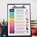 QUESTION WORDS POSTER, English Language, Grammar Chart, English ...