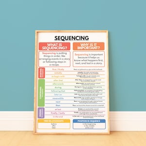 SEQUENCING POSTER, Learn How to Write a Good Story, Writing Skills ...