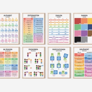 German Language, GERMAN FOR BEGINNERS, Set of 8 Posters, Learn German ...