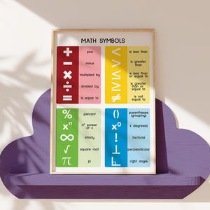 Rainbow MATH SYMBOLS POSTER, Educational Poster, Numeracy, Symbols ...