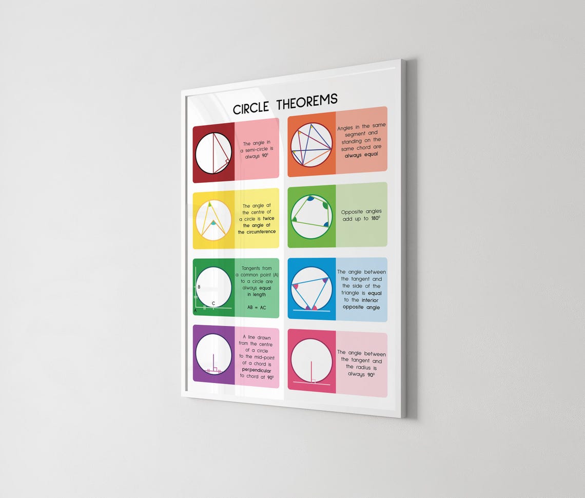 CIRCLE THEOREMS, Educational Poster, Geometry Poster, Circle, Math ...