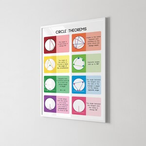 CIRCLE THEOREMS, Educational Poster, Geometry Poster, Circle, Math ...
