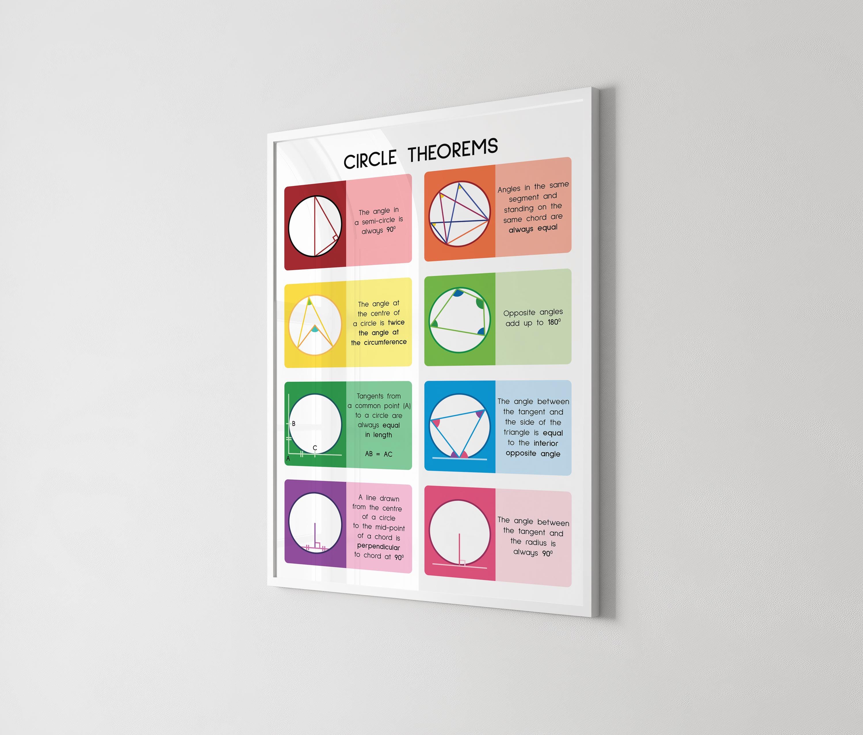 CIRCLE THEOREMS, Educational Poster, Geometry Poster, Circle, Math ...