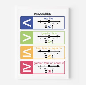 INEQUALITIES POSTER, Inequalities Symbols, Educational Posters, Math ...