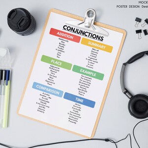 CONJUNCTIONS POSTER, Types of Conjunctions, Parts of Speech, English ...