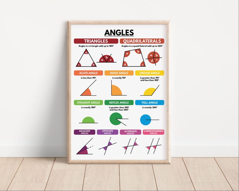 ANGLES POSTER, Types of Angles, Geometry, Educational Posters, Colorful ...