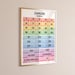 German Language, NUMBERS IN GERMAN, Learning German, Visual Aid, German ...