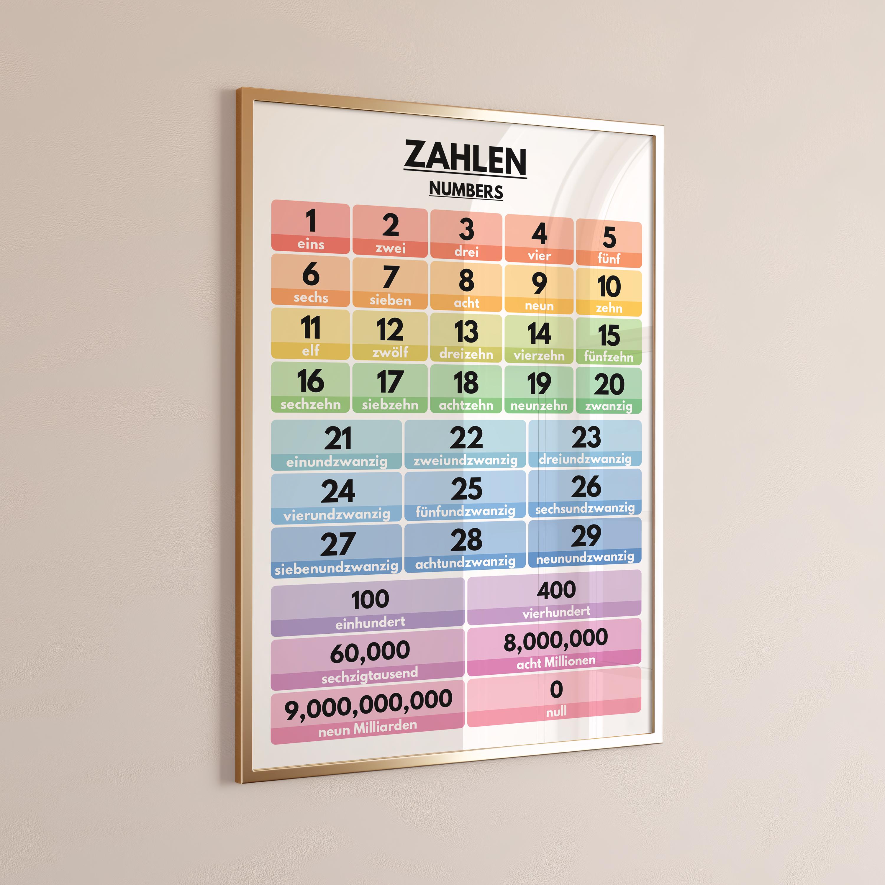 German Language, NUMBERS IN GERMAN, Learning German, Visual Aid, German ...