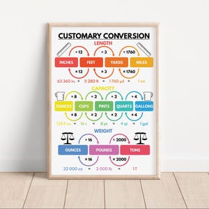 CUSTOMARY CONVERSION POSTER, Educational Poster, Rainbow Colors ...