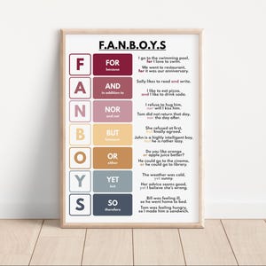 FANBOYS - CONJUNCTIONS POSTER, Parts of Speech, English Grammar ...