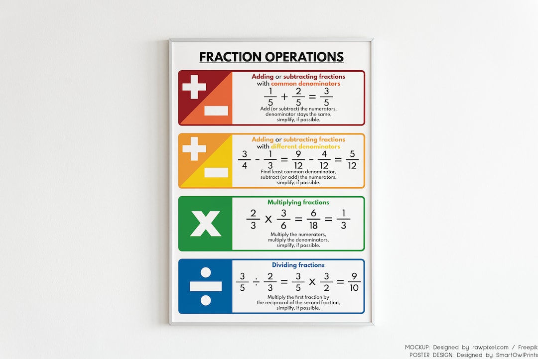 FRACTIONS OPERATIONS and RULES Poster, Educational Posters for Kids ...