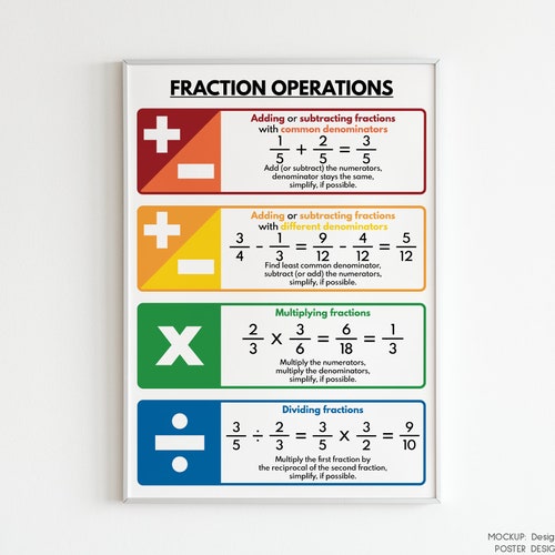 Fraction Operations and Rules Poster INSTANT DOWNLOAD - Etsy