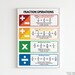 FRACTIONS OPERATIONS and RULES Poster, Educational Posters for Kids ...