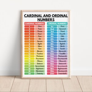 CARDINAL and ORDINAL NUMBERS, Educational Poster for Kids, Math ...