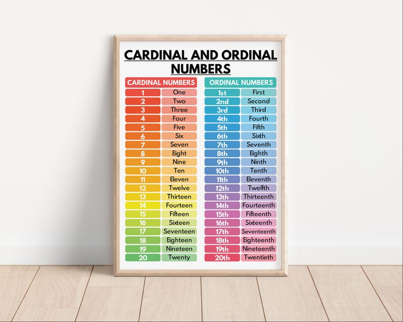 CARDINAL and ORDINAL NUMBERS, Educational Poster for Kids, Math ...