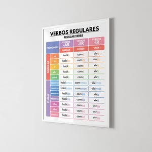 Spanish Language, REGULAR VERBS, Verb Conjugation, Grammar Chart ...