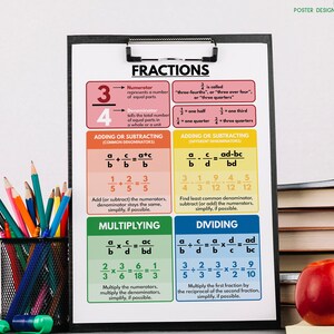 FRACTIONS POSTER, Fractions Operations, Educational Posters for Kids ...