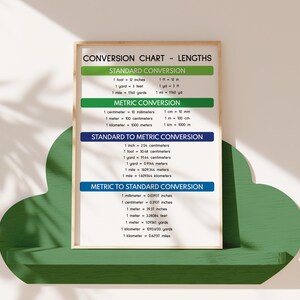 LENGTH CONVERSION CHART, Educational Poster, Math, Rainbow Colors ...