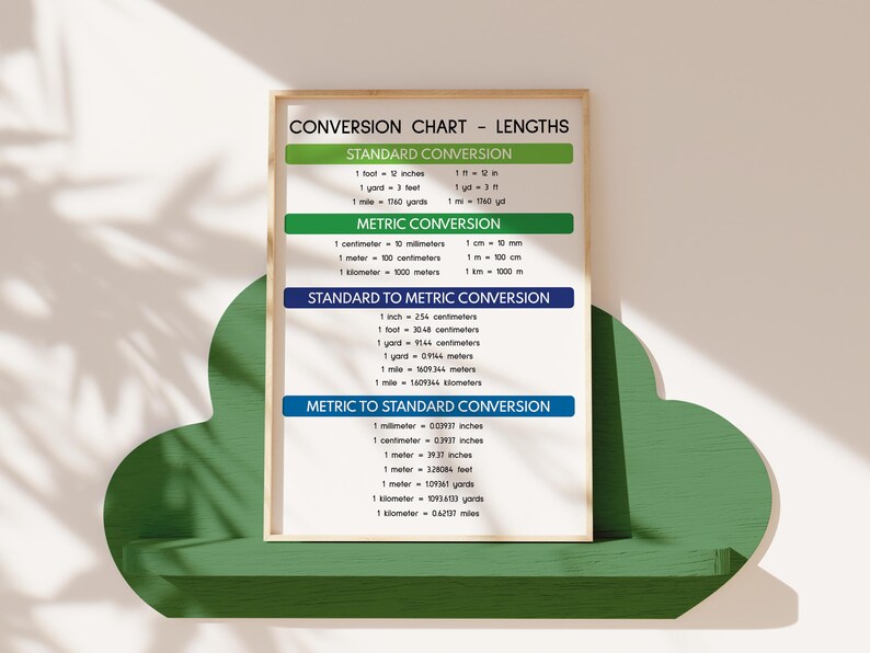LENGTH CONVERSION CHART, Educational Poster, Math, Rainbow Colors ...
