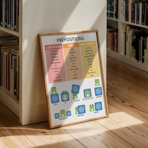 PREPOSITIONS, English Grammar, Parts of Speech, Grammar Chart ...