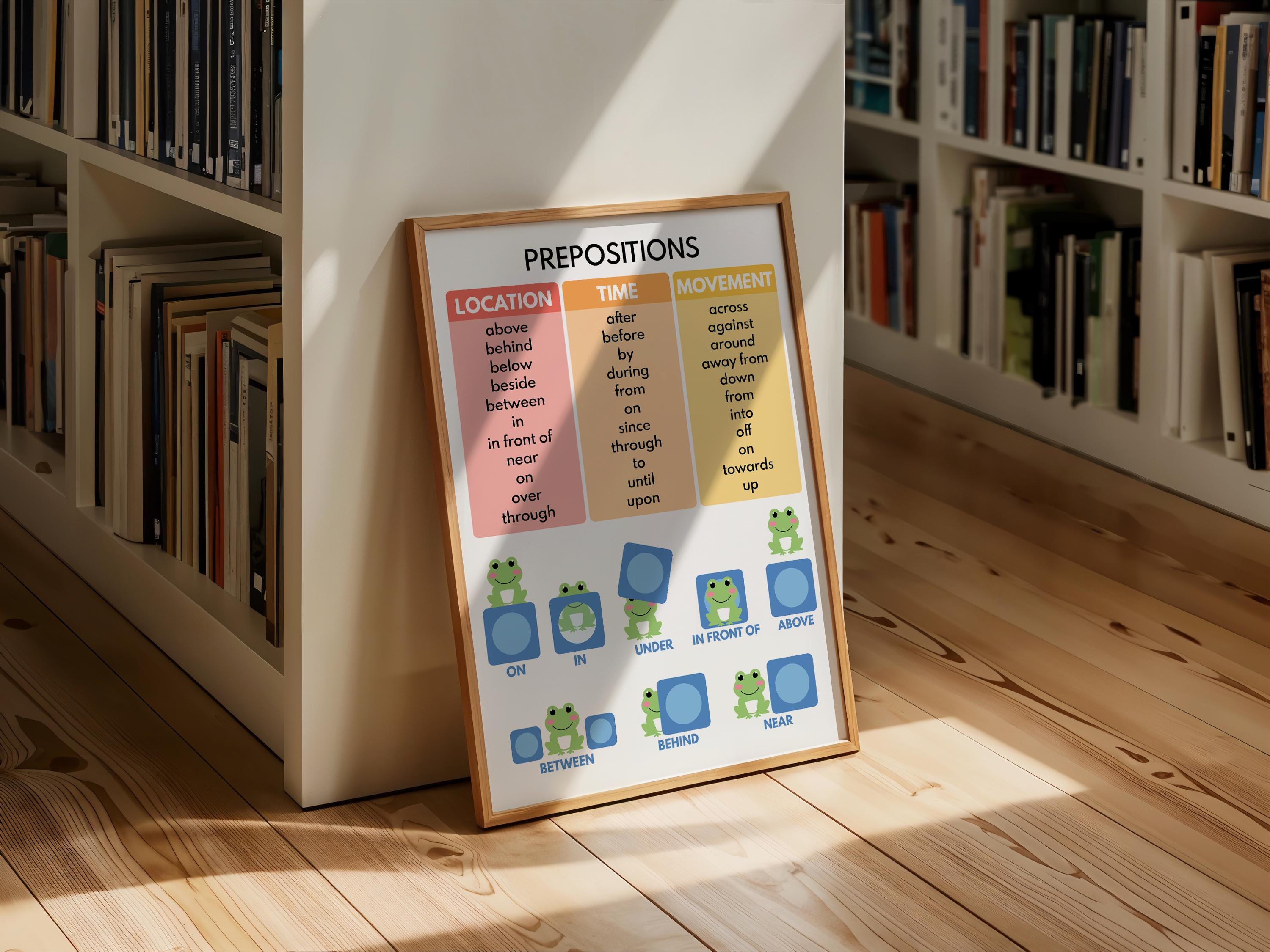 PREPOSITIONS, English Grammar, Parts of Speech, Grammar Chart ...