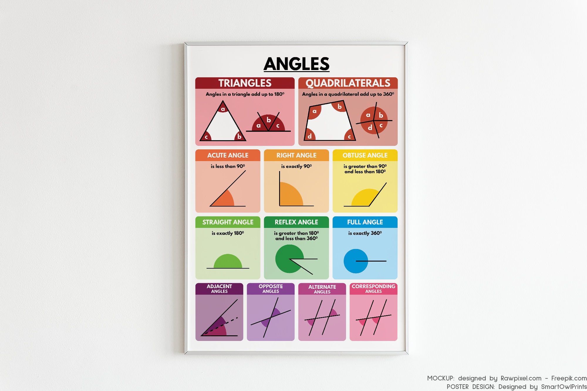 ANGLES TYPES POSTER, Types of Angles, Geometry, Educational Posters ...